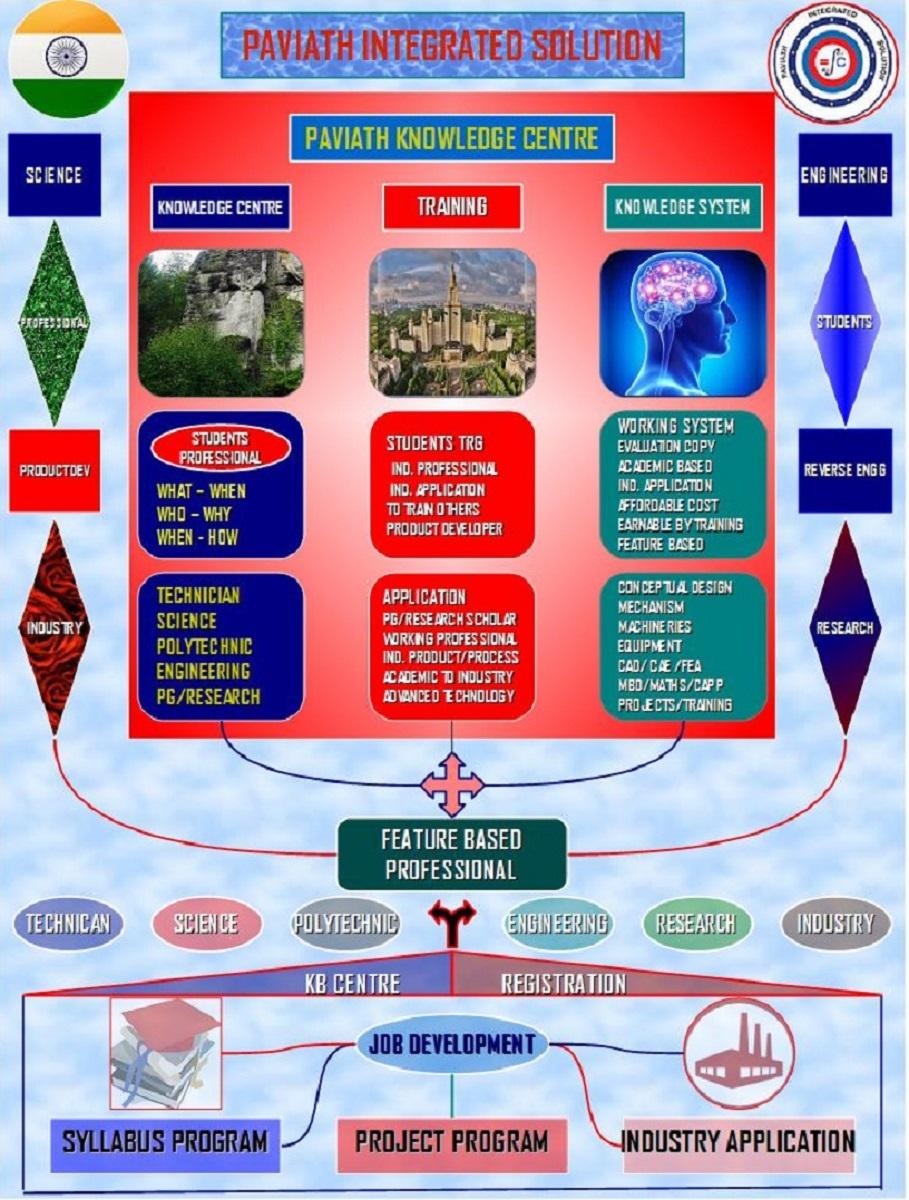 PISN | PAVIATH INTEGRATED SOLUTION
